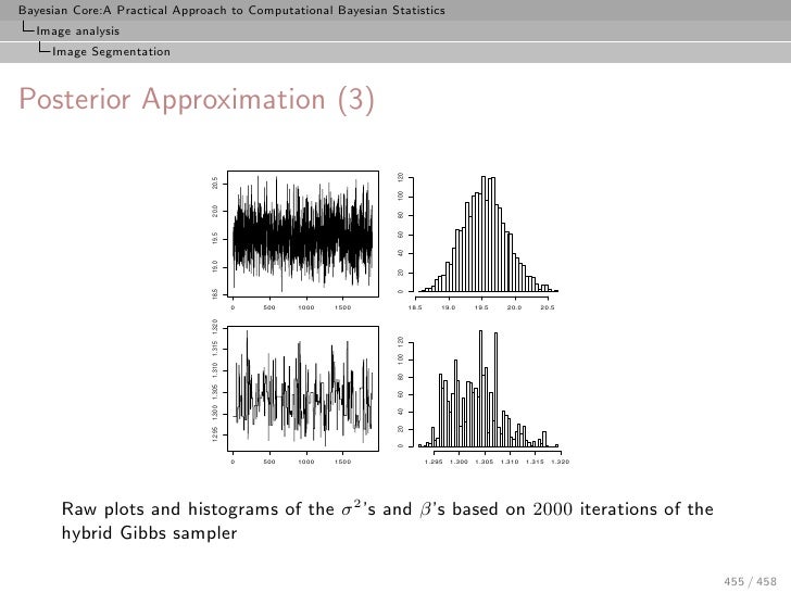 Bayesian Core Chapter 8