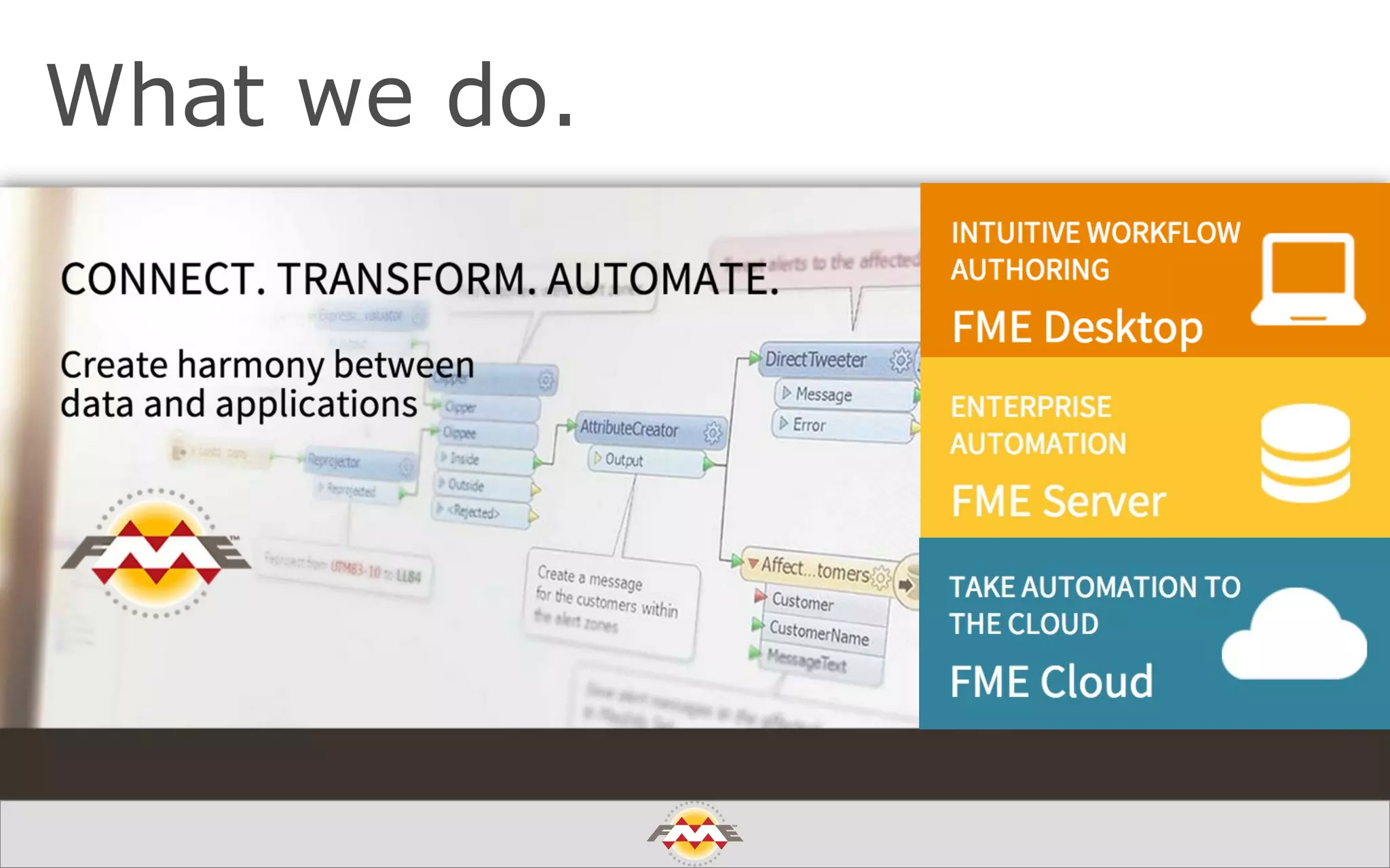 BIM and GIS Integration: A 'How-To' with FME | PPT