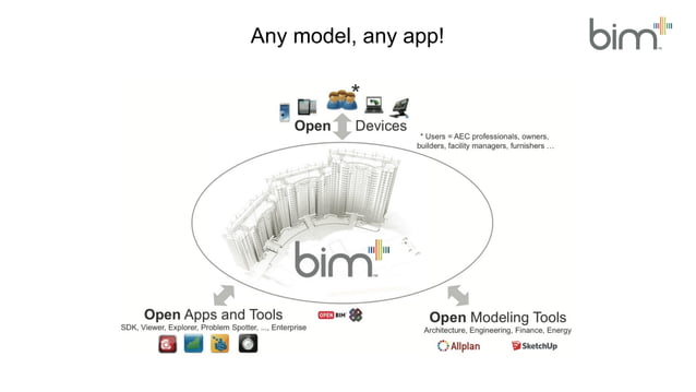 bim+ Reimagining the building process - a presentation at NVIDIA GTC in ...