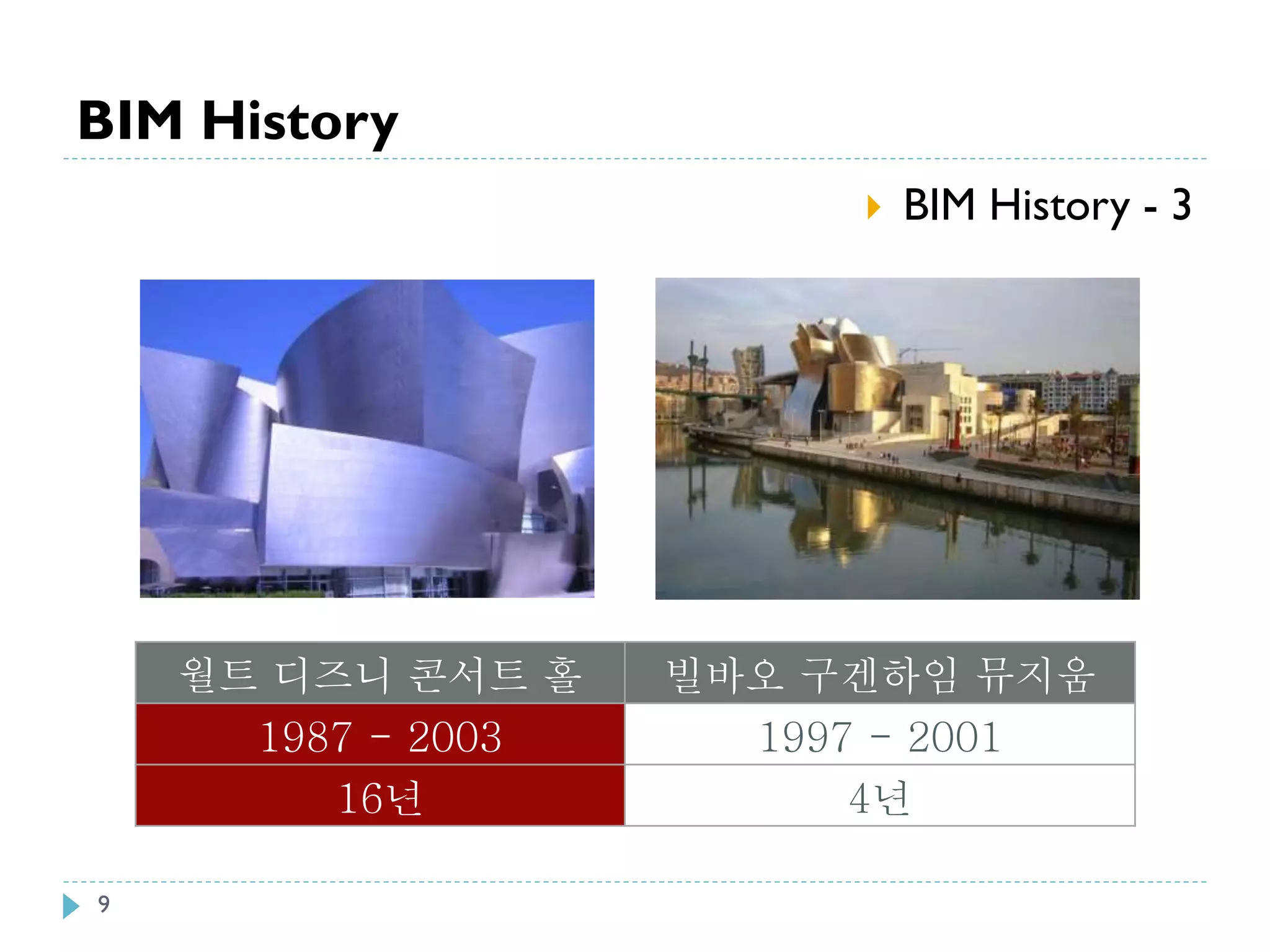 Bim history | PPTX