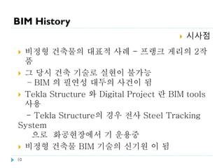 Bim history | PPTX