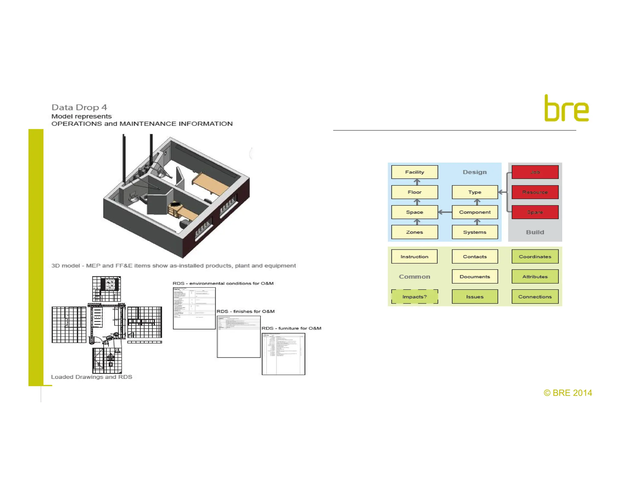 BIM housing presentation in medium sizes | PPT
