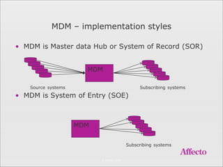 BI MicrosoftMDM - Frank Olav Estensen.ppt