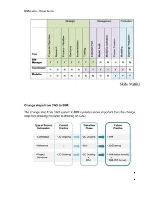 Bim implementation | DOCX