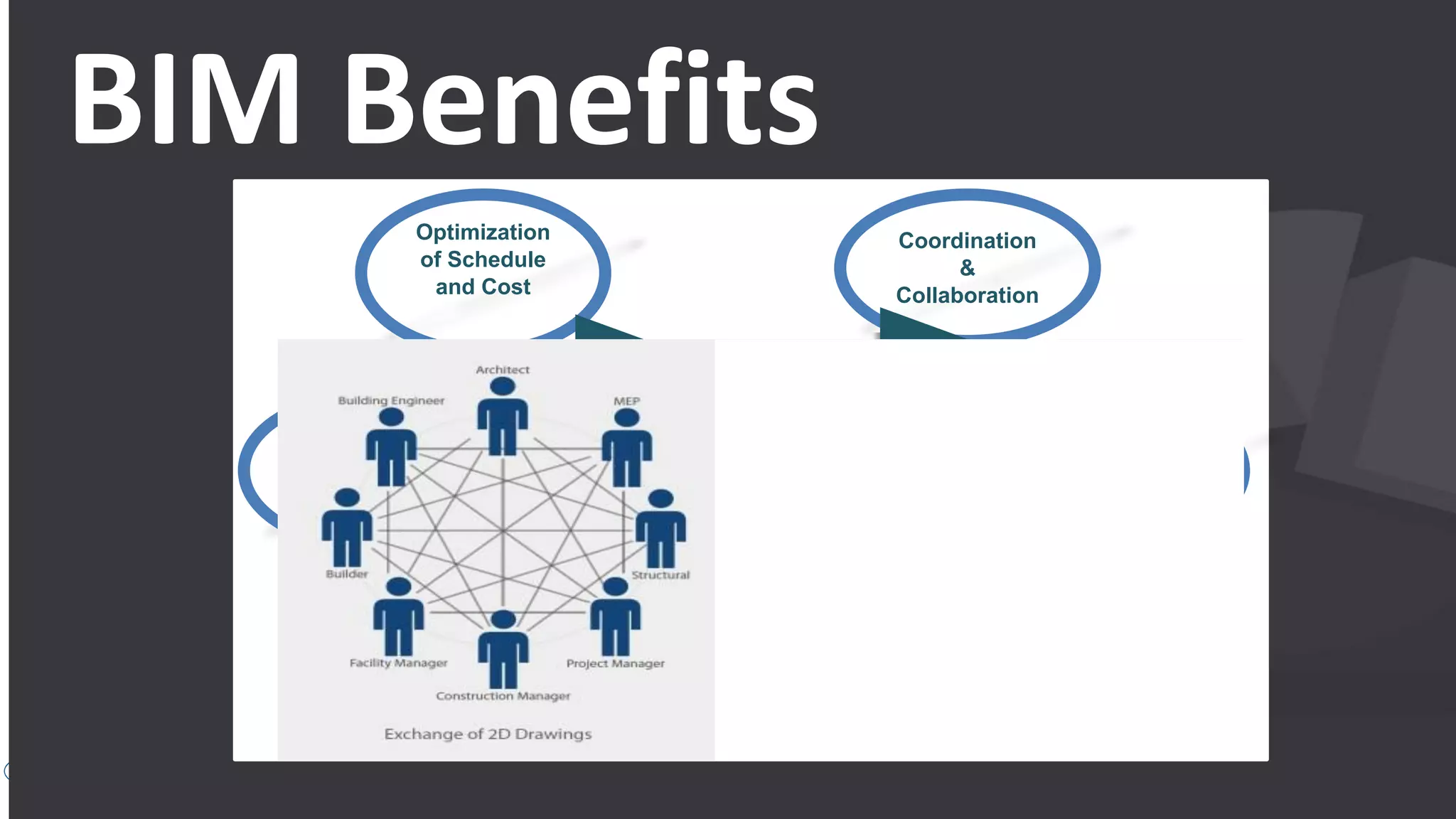 Bim implementation | PDF