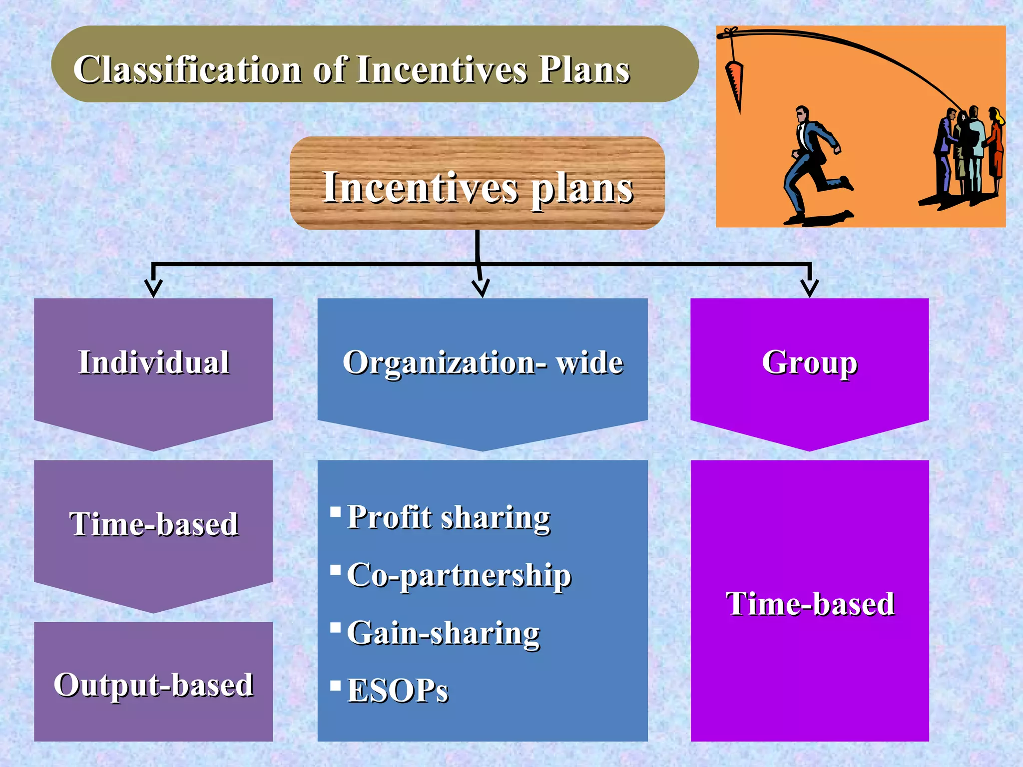 Incentive plan presentation | PPT