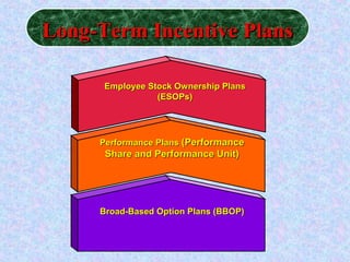 Incentive plan presentation | PPT