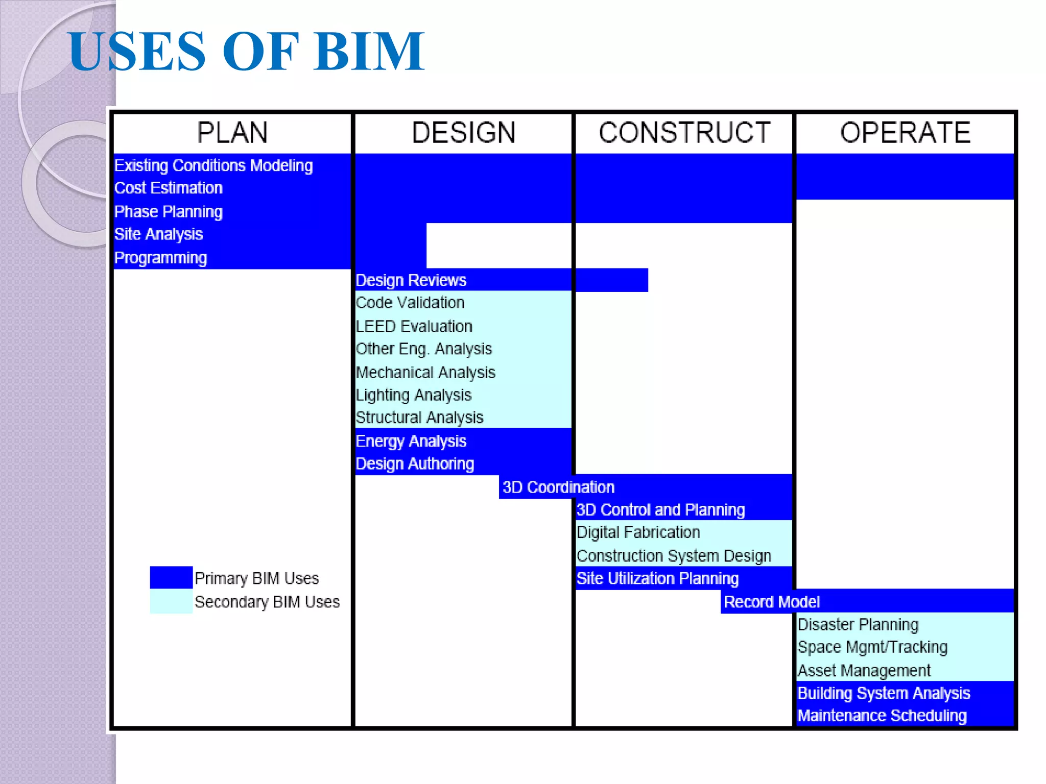 Bim in Construction Management | PPTX