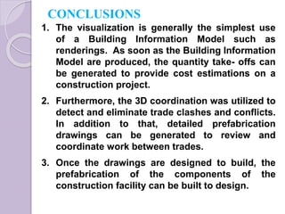 Bim in Construction Management | PPTX