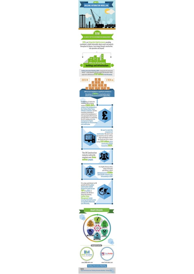 BIM Infographic | PDF