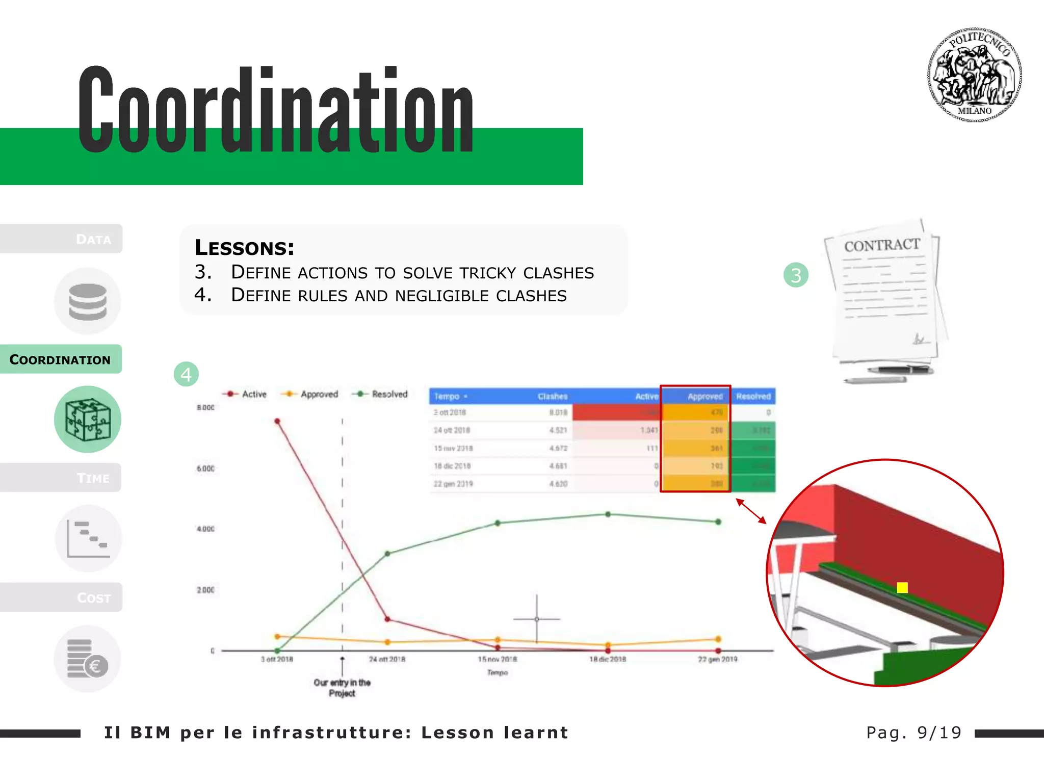 Bim infrastructure Lesson Learnt | PPTX | Civil Engineering Industry ...