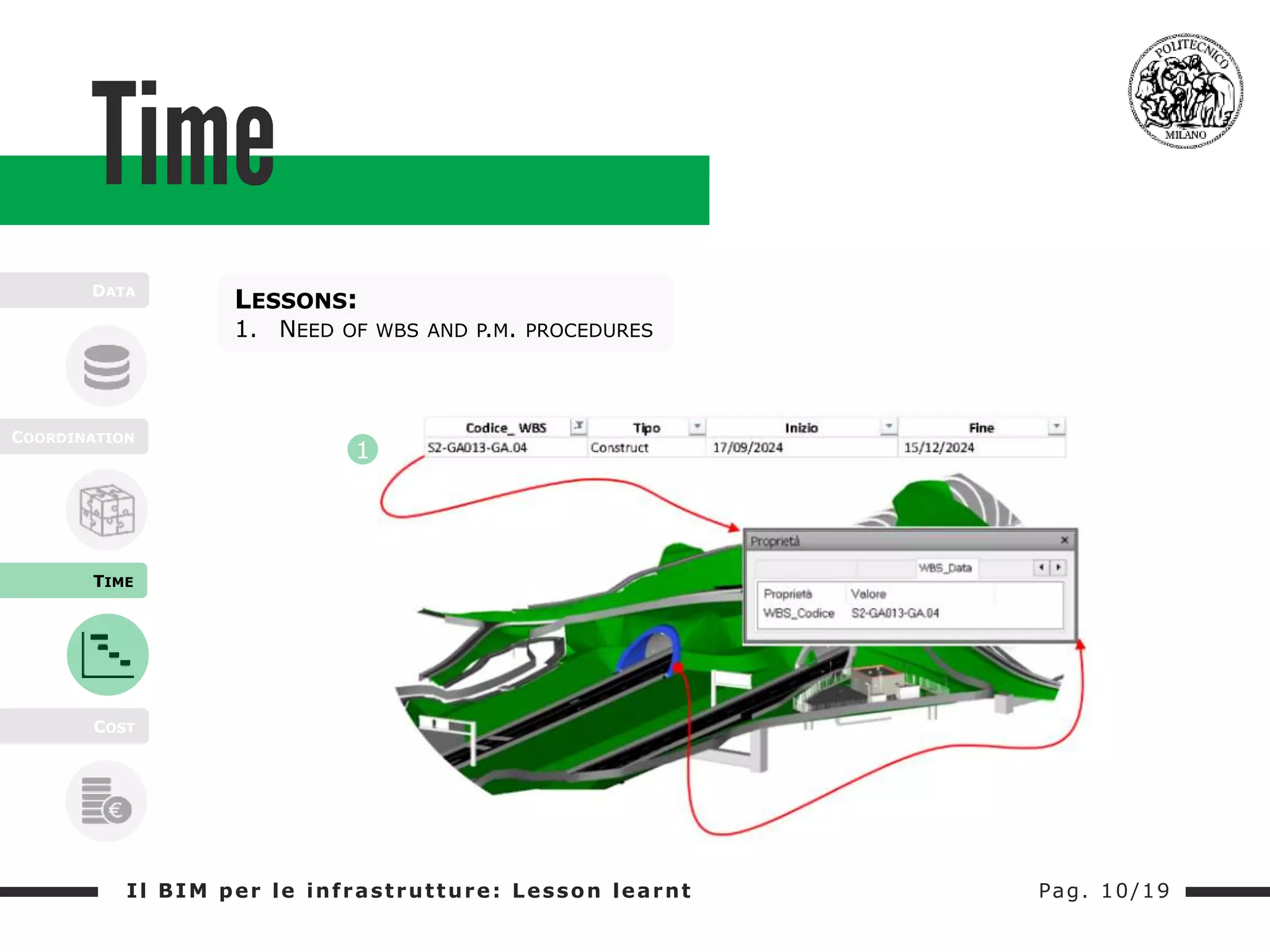 Bim infrastructure Lesson Learnt | PPTX | Civil Engineering Industry ...