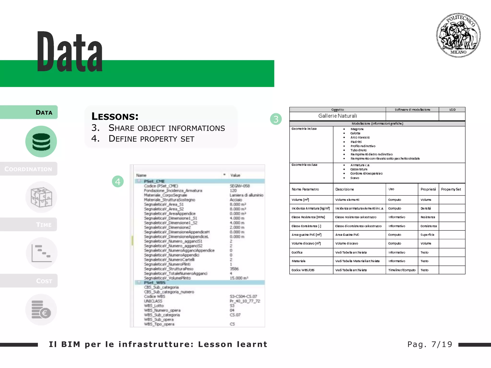 Bim infrastructure Lesson Learnt | PPTX | Civil Engineering Industry ...