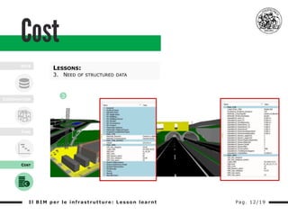 Bim infrastructure Lesson Learnt | PPTX