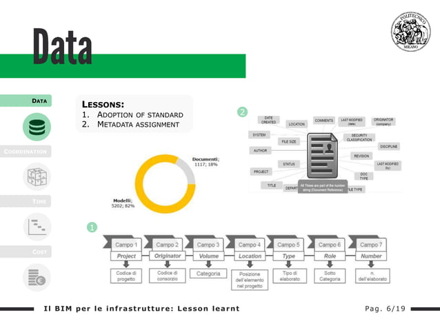 Bim infrastructure Lesson Learnt | PPTX | Civil Engineering Industry | Industries