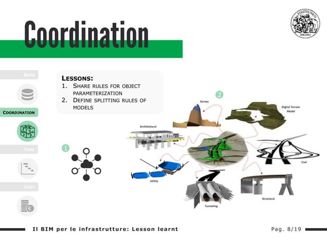 Bim infrastructure Lesson Learnt | PPTX | Civil Engineering Industry ...