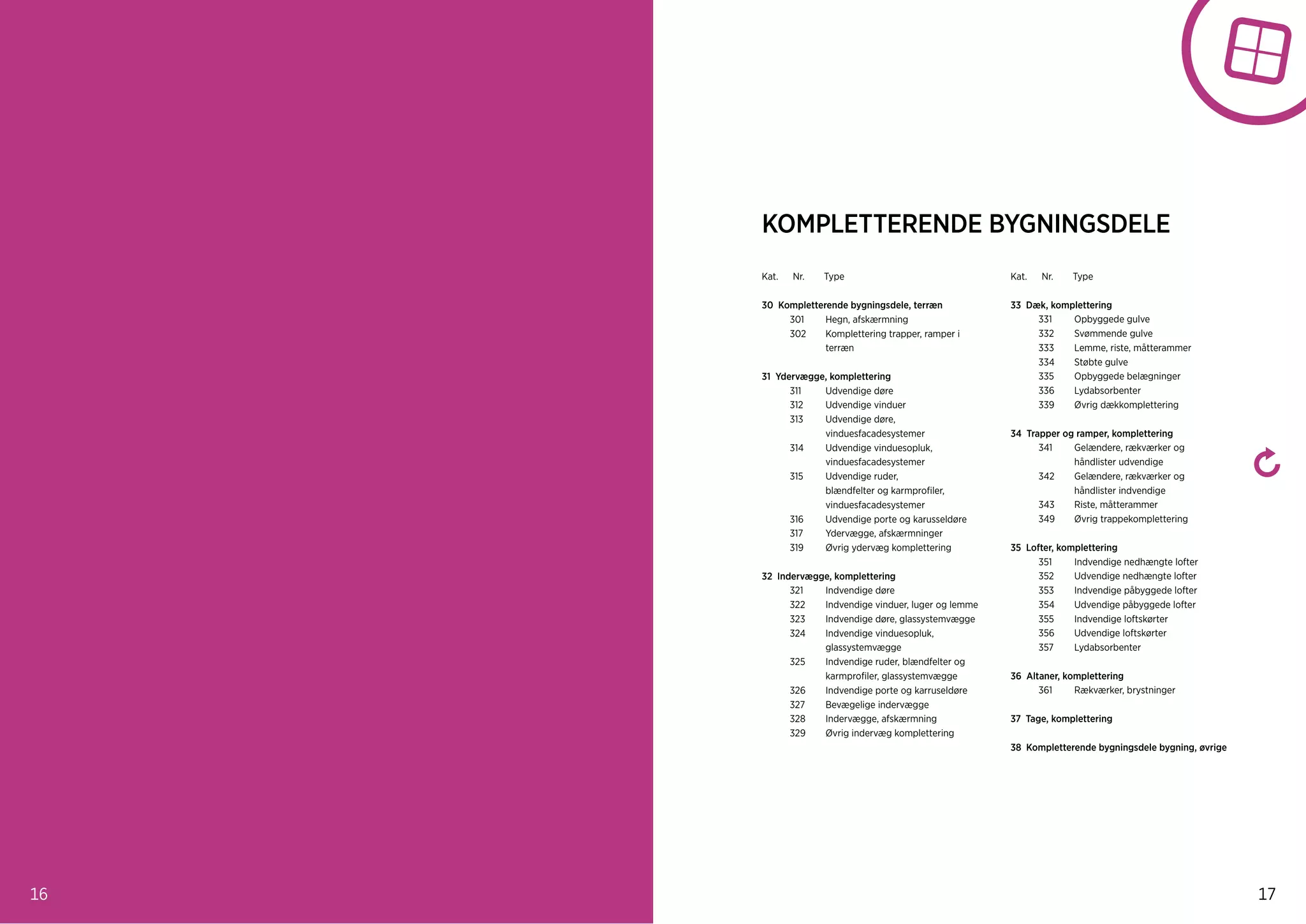 Bim interaktiv test | PDF