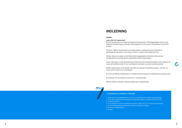 Bim interaktiv test | PDF