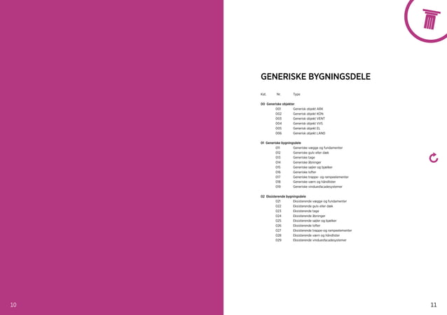 Bim interaktiv test | PDF