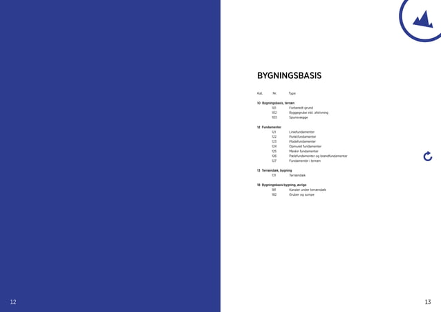 Bim interaktiv test | PDF