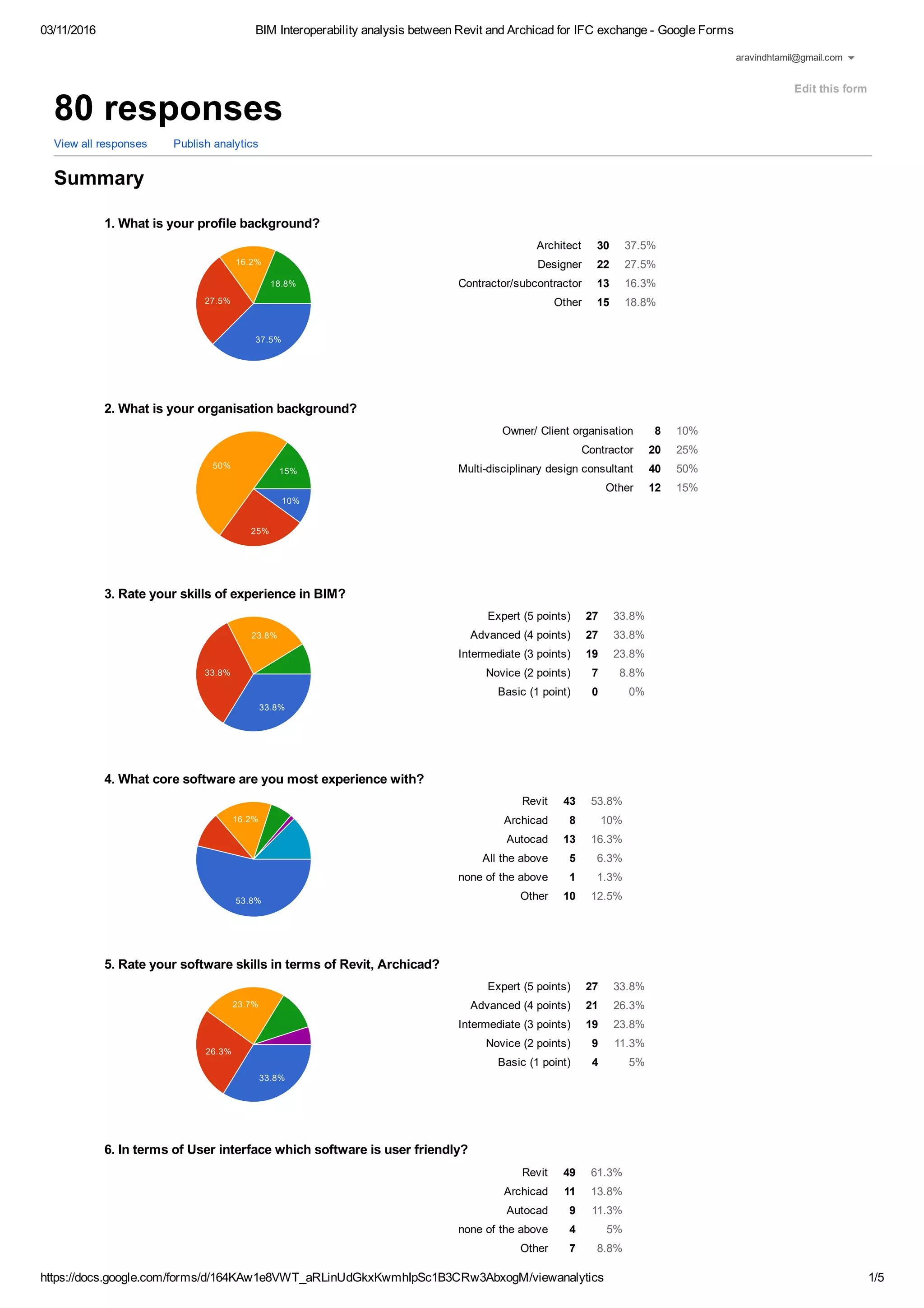 Bim interoperability analysis between revit and archicad for ifc ...