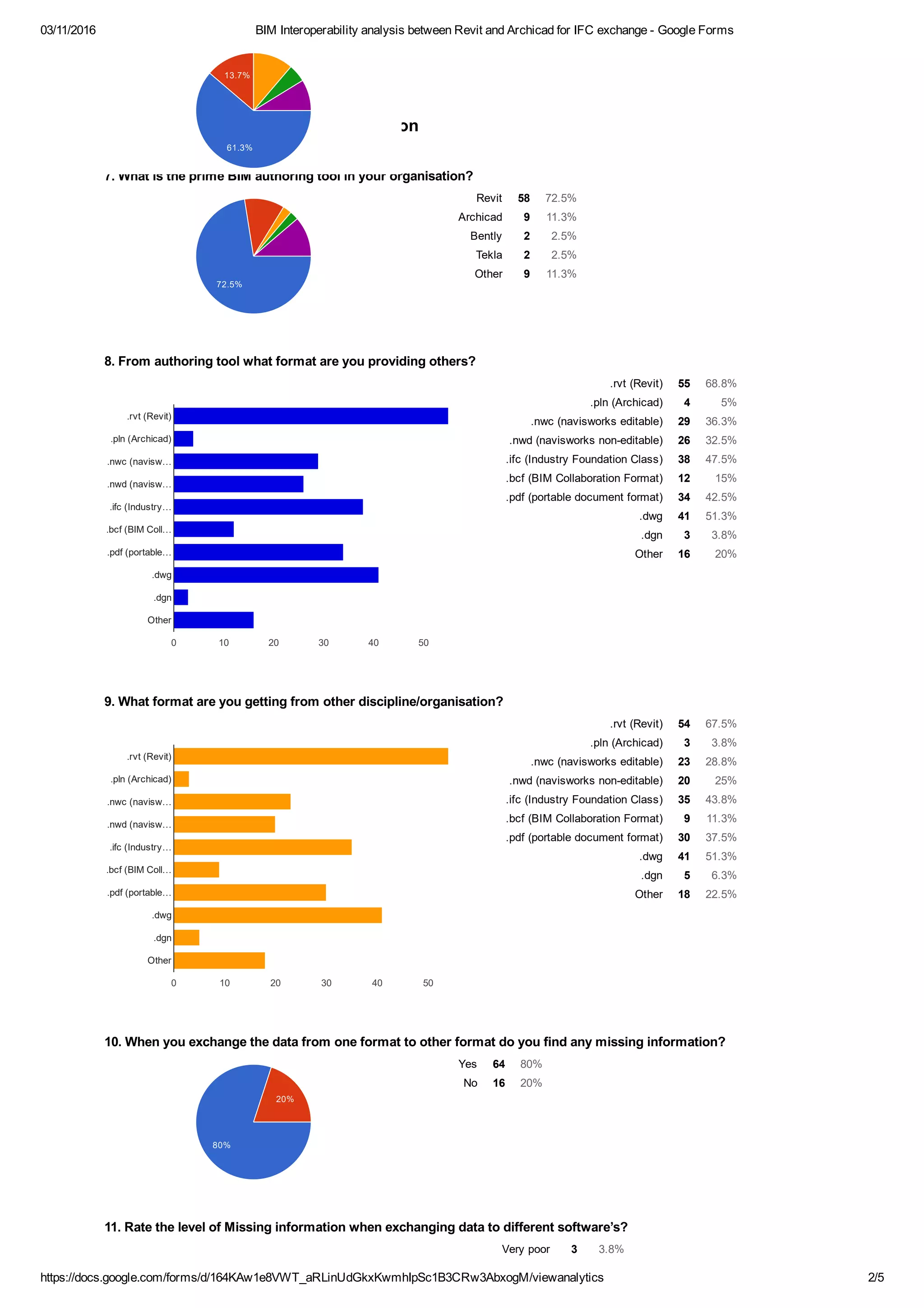 Bim interoperability analysis between revit and archicad for ifc ...