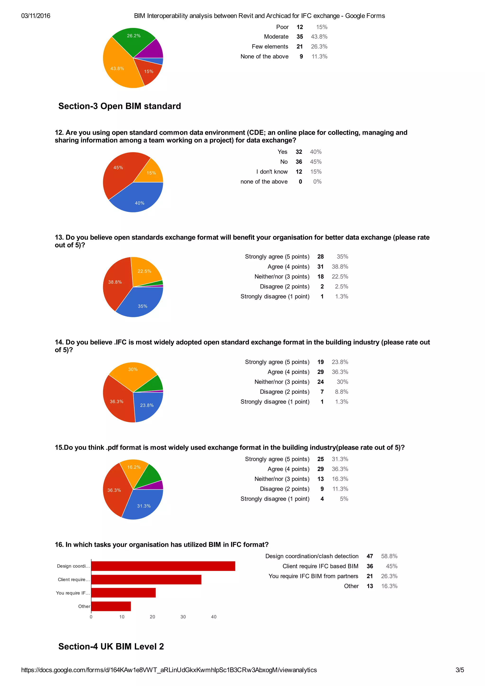 Bim interoperability analysis between revit and archicad for ifc ...
