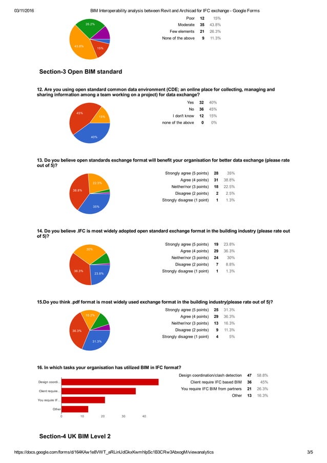 Bim interoperability analysis between revit and archicad for ifc ...
