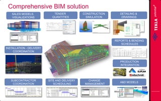 BIM Interoperability - Andrew Bellerby | PPT