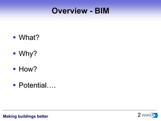 An Introduction to BIM | PPTX