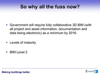An Introduction to BIM | PPTX
