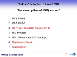 An Introduction to BIM | PPTX