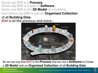 BIM Introduction | PPSX