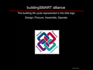 BIM Introduction Highlights | PPT