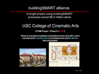 BIM Introduction Highlights | PPT