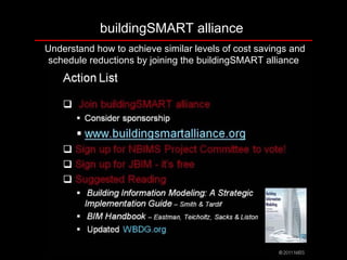 BIM Introduction Highlights | PPT