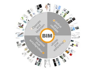 Bim Reality check | PPT