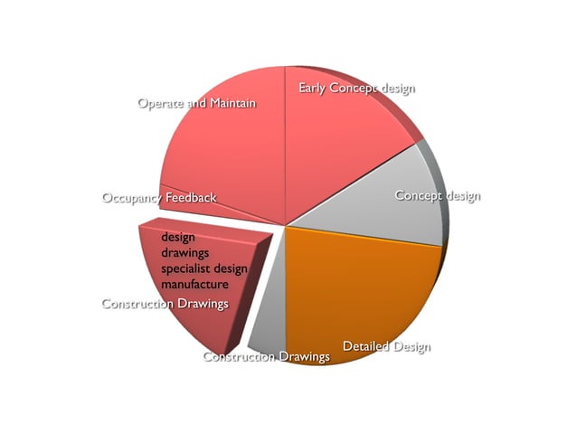 Bim Reality check | PPT | Free Download
