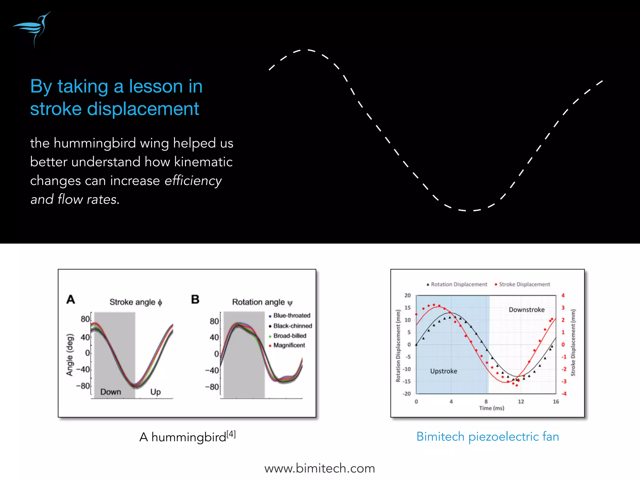 Biomimicry in Action - Innovation in Cooling Technologies | PDF