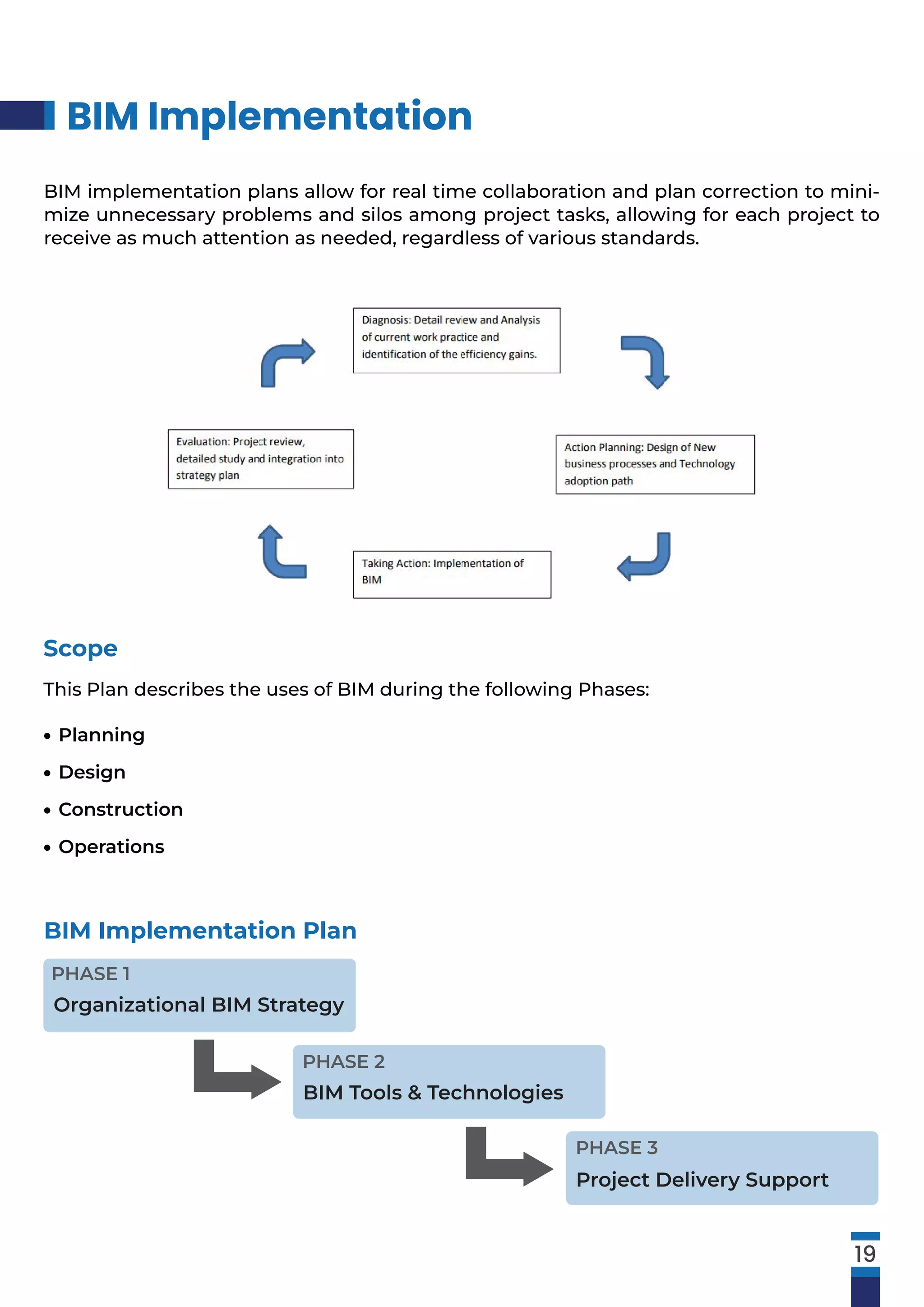 BIMLABS Global 360 Profile | PDF