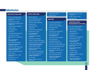 BIMLABS Global Profile 2022 | PPT