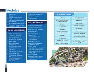 BIMLABS Global Profile 2022 | PPT