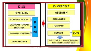 BIMBINGAN LATIHAN PENYUSUNAN KKPT_ghereh.pptx