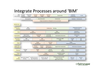 BIM - more than just a model | PPT