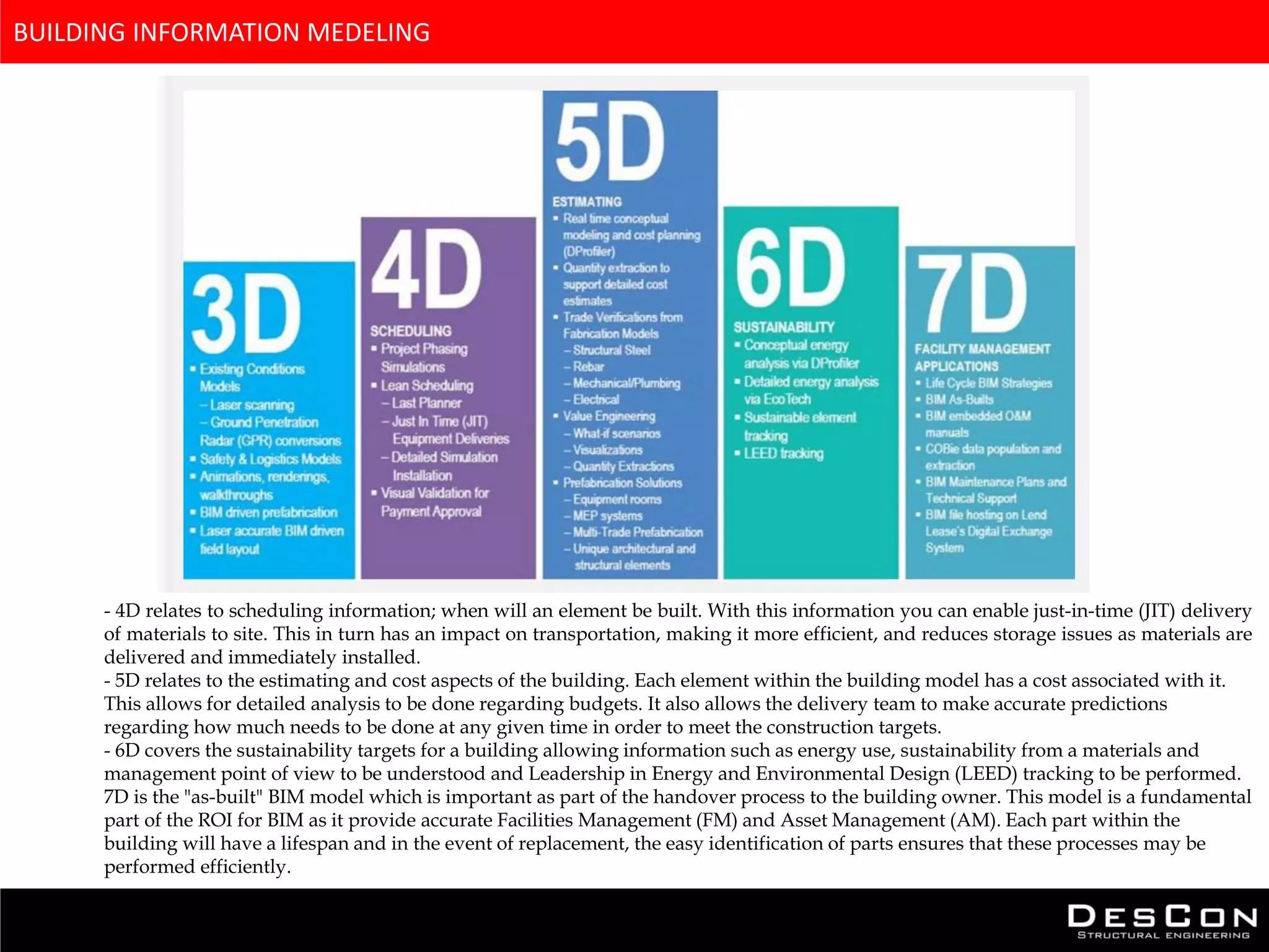 BIM strategy in Building design-by DESCON | PDF