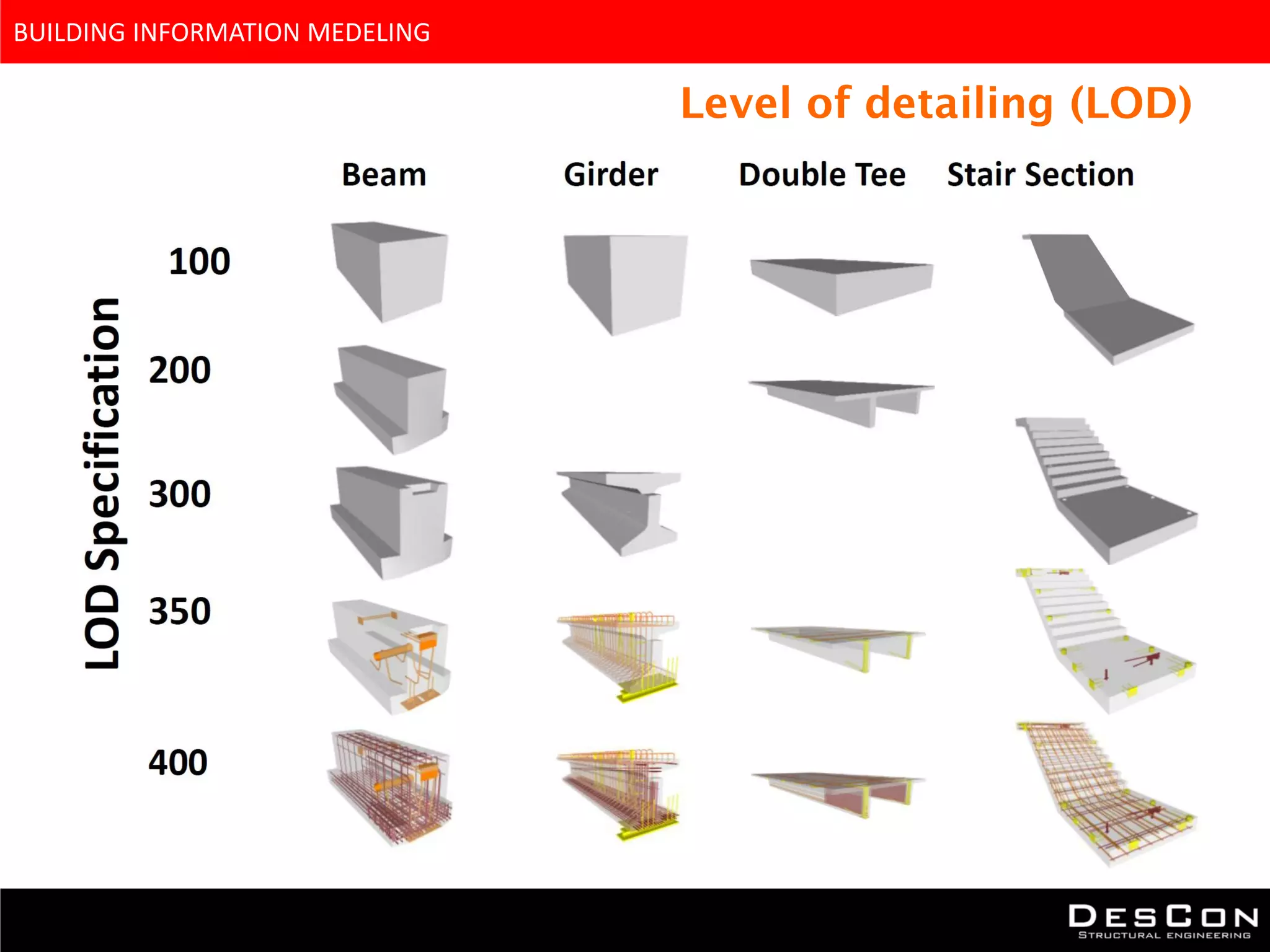 BIM strategy in Building design-by DESCON | PDF