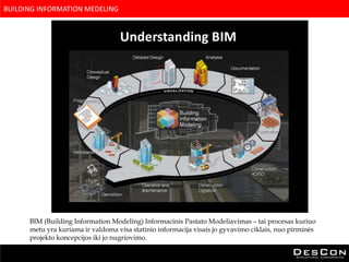 BIM strategy in Building design-by DESCON | PDF