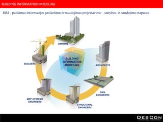 BIM strategy in Building design-by DESCON | PDF