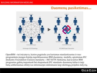 BIM strategy in Building design-by DESCON | PDF