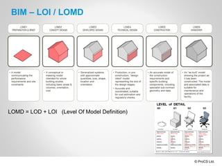 Bim lod | PPT